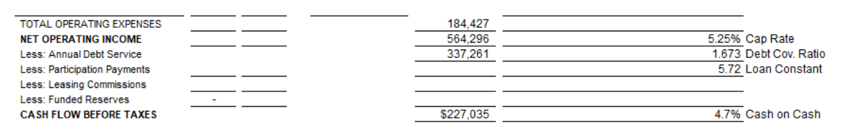 Understanding The Loan Constant: A Critical Metric In Multifamily ...